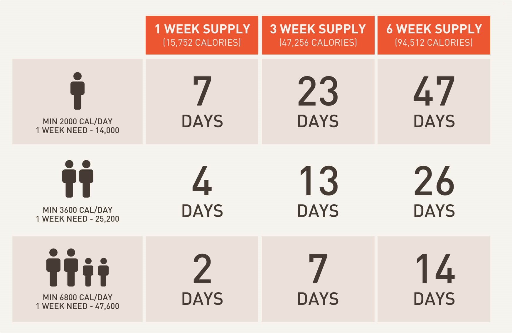 Roundhouse Provisions by Chuck Norris